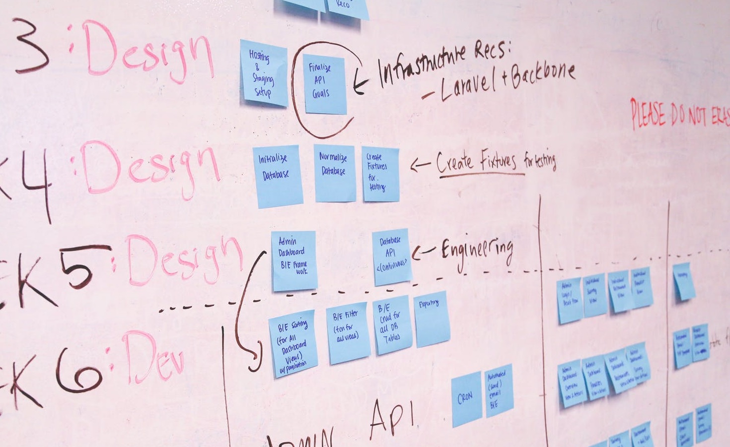 Como escrever um storyboard para e-learning
